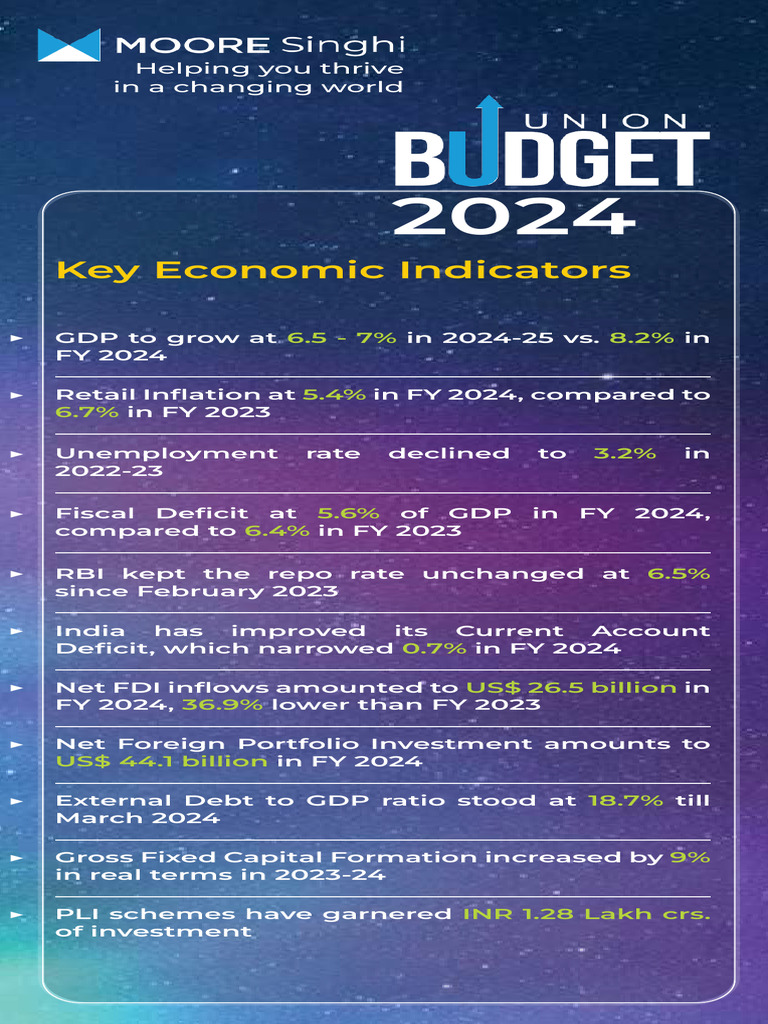 Budget 2024 - Key Highlights | PDF | Taxes | Government Budget Balance