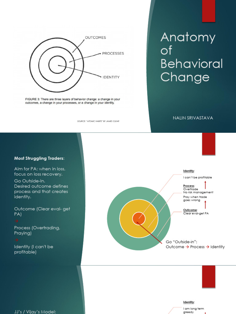 Anatomy of Behavioral Change | PDF | Career & Growth | Business