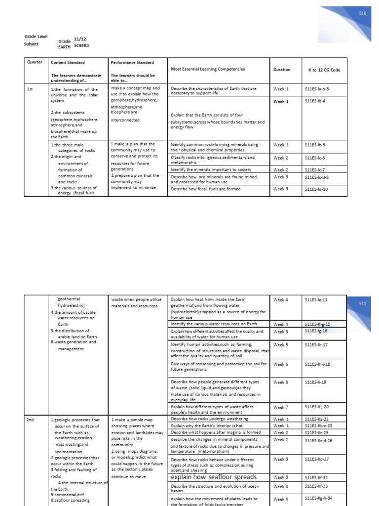 Earth Science CG | PDF | Earth Sciences | Rock (Geology)
