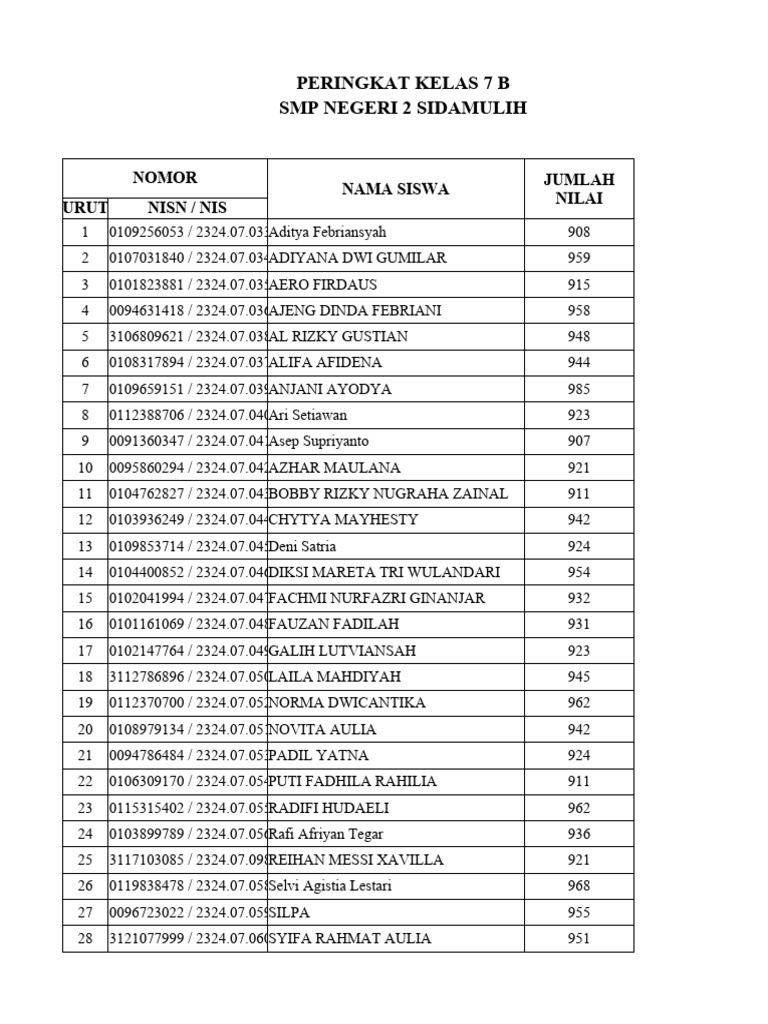 Daftar Pengambilan Raport Kelas 7 Dan 8 2024 | PDF