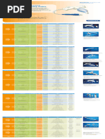 Tracheostomy Sizing Chart | PDF | Surgery | Survival Skills