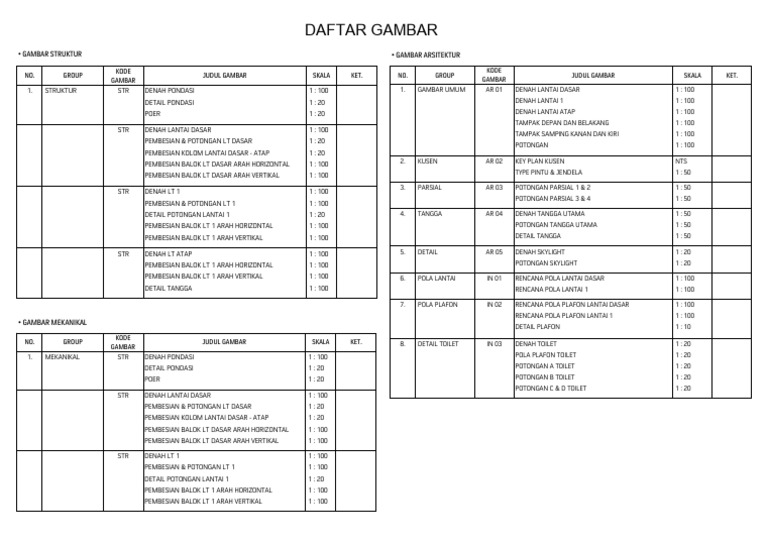 Daftar Isi Gambar 1 | PDF