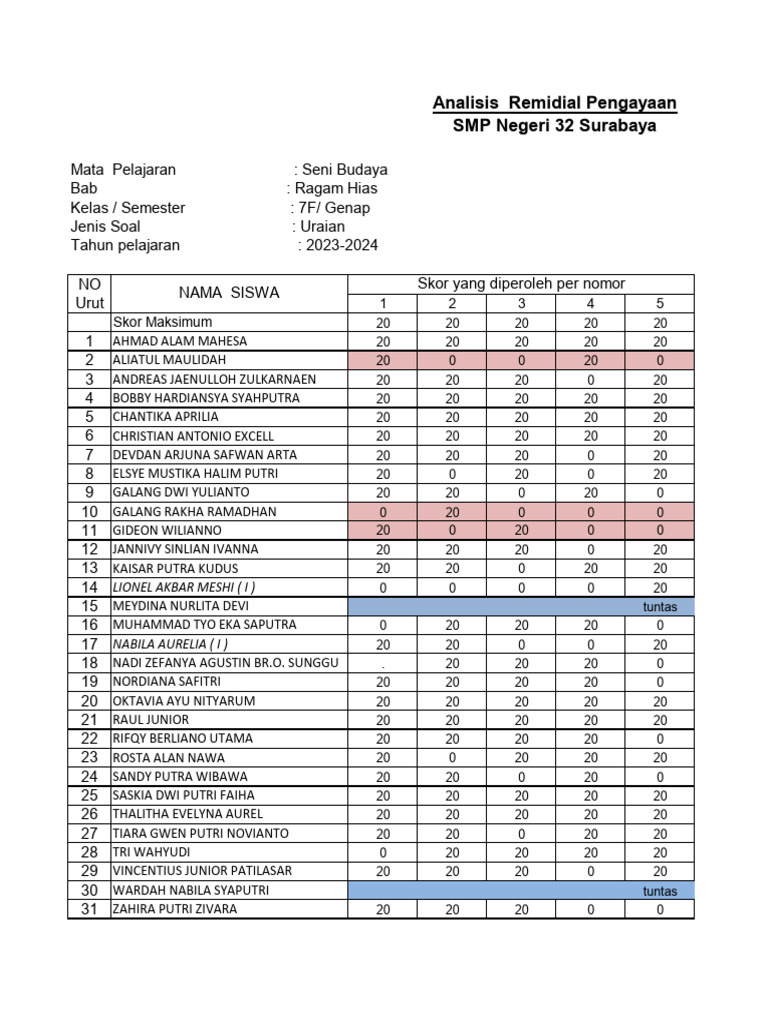 Remidi Pengayaan Kelas 7F | PDF