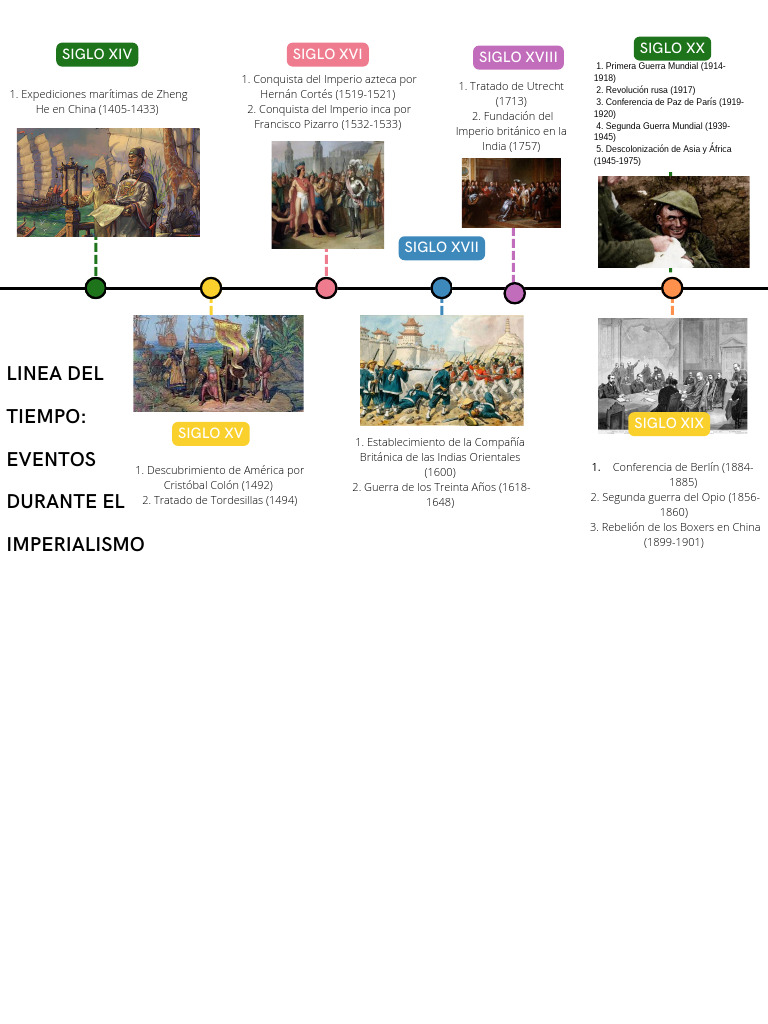 Gráfico de Línea de Tiempo Timeline Multicolor | PDF | Conflictos del ...