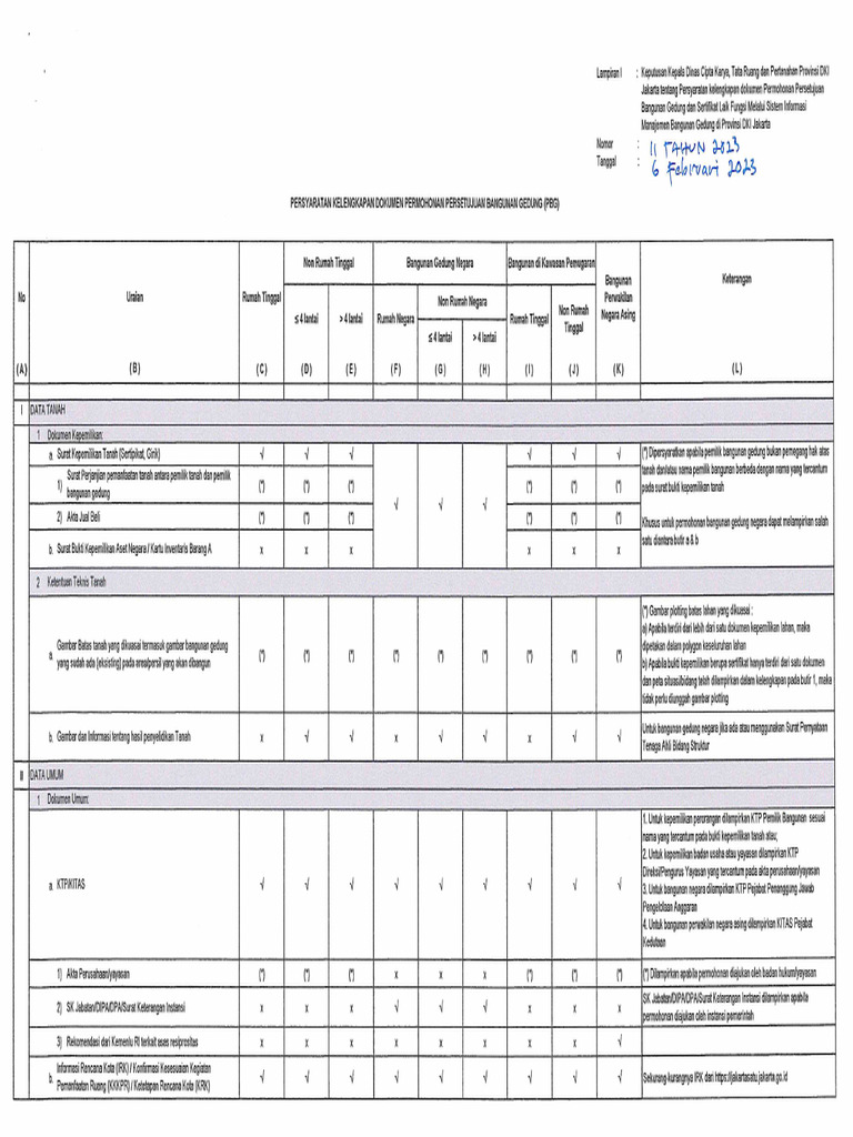 Ceklist | PDF