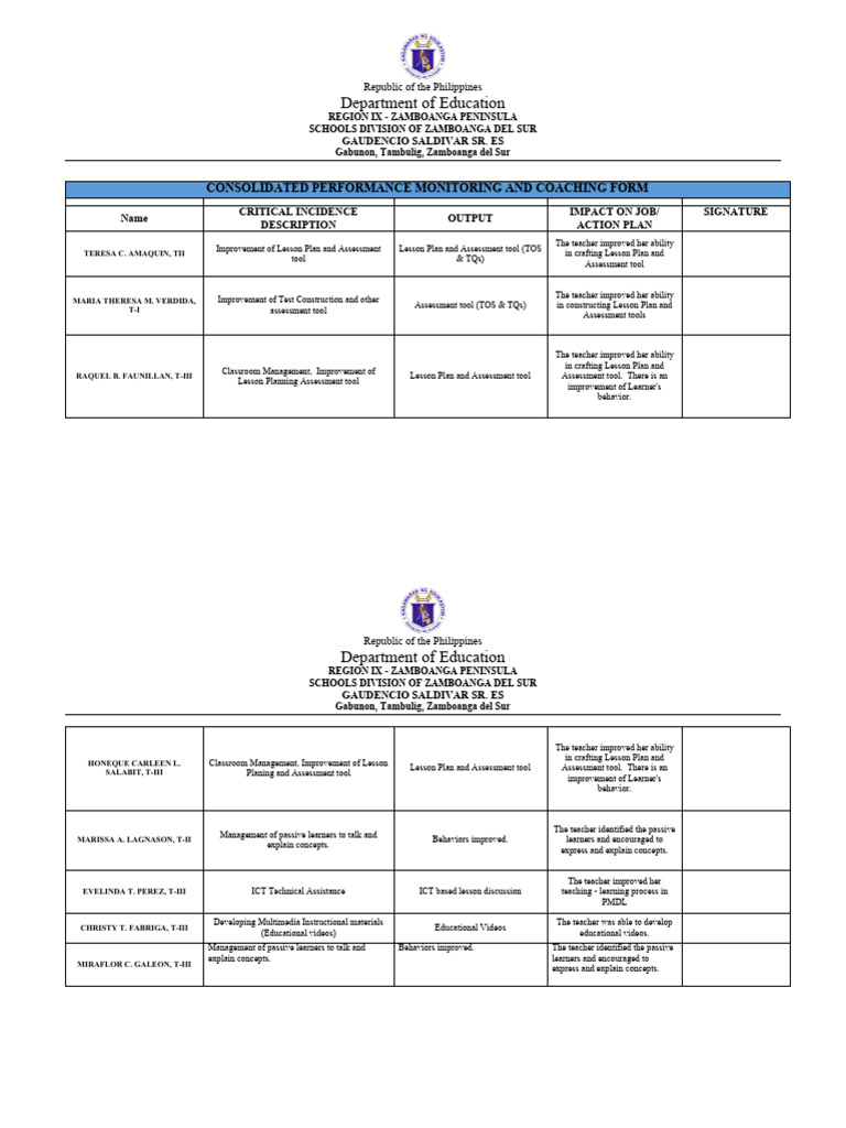 Performance Monitoring And Coaching Pdf Lesson Plan Learning