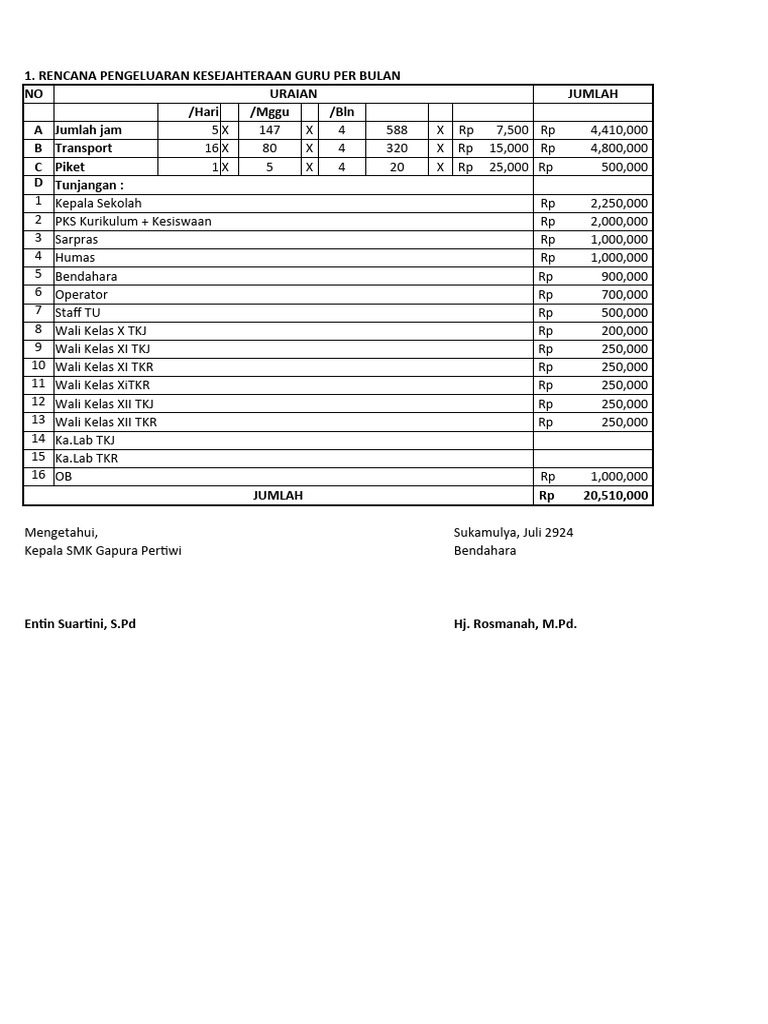 Program Kerja 2024 | PDF