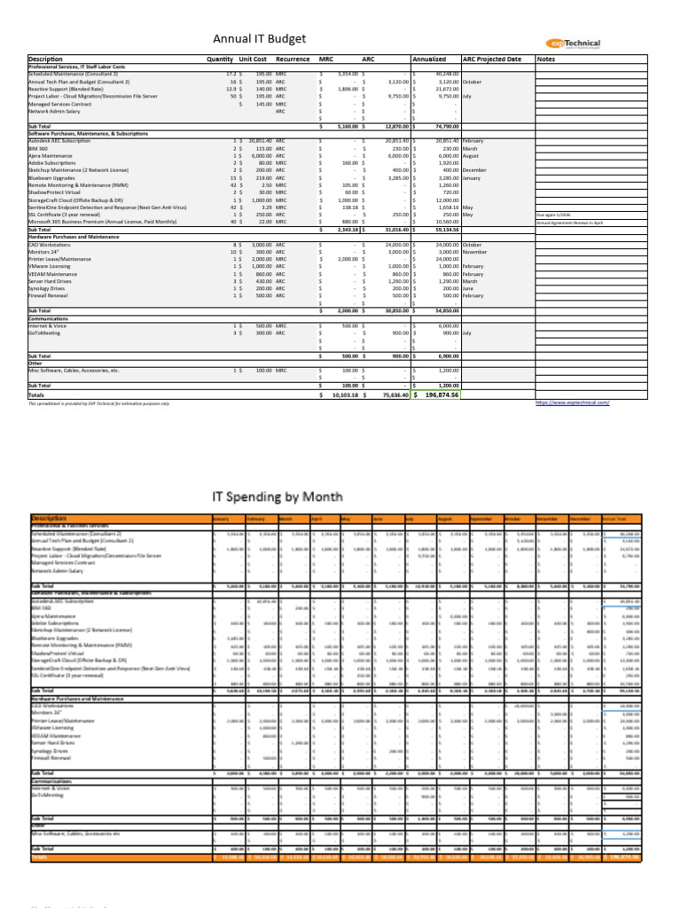 Simple-IT-Budget-Template | PDF