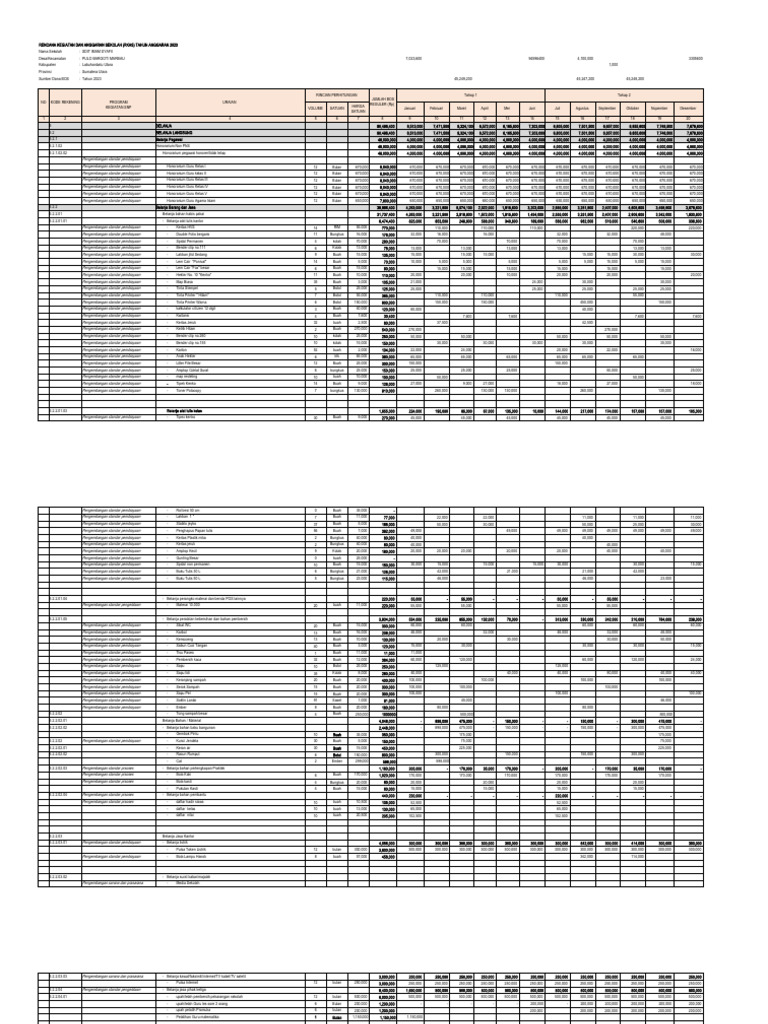 RKAS SD Semester 1 2024 | PDF