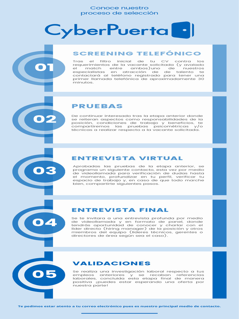 Conoce nuestro proceso - Cyberpuerta | PDF