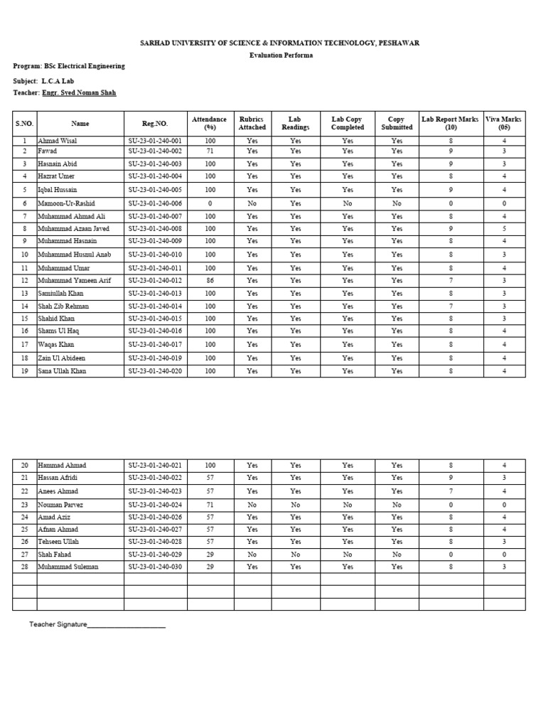 Evaluation Performa-L C A Lab | PDF