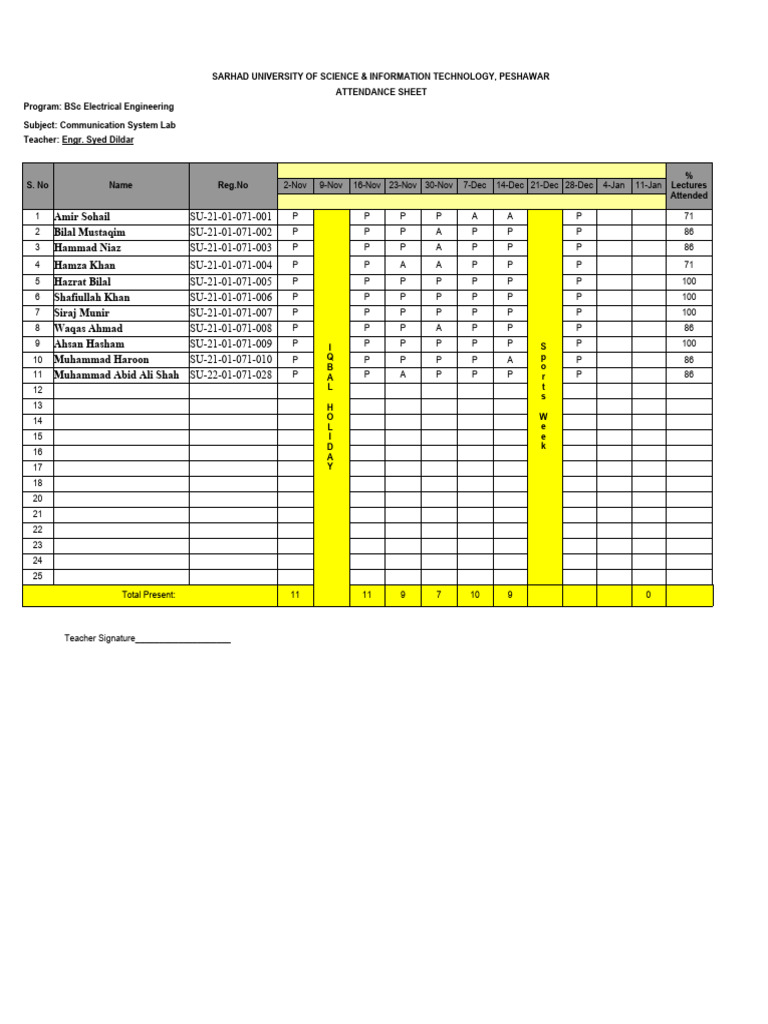 Evaluation Performa-Power Transmission & Distribution Lab | PDF