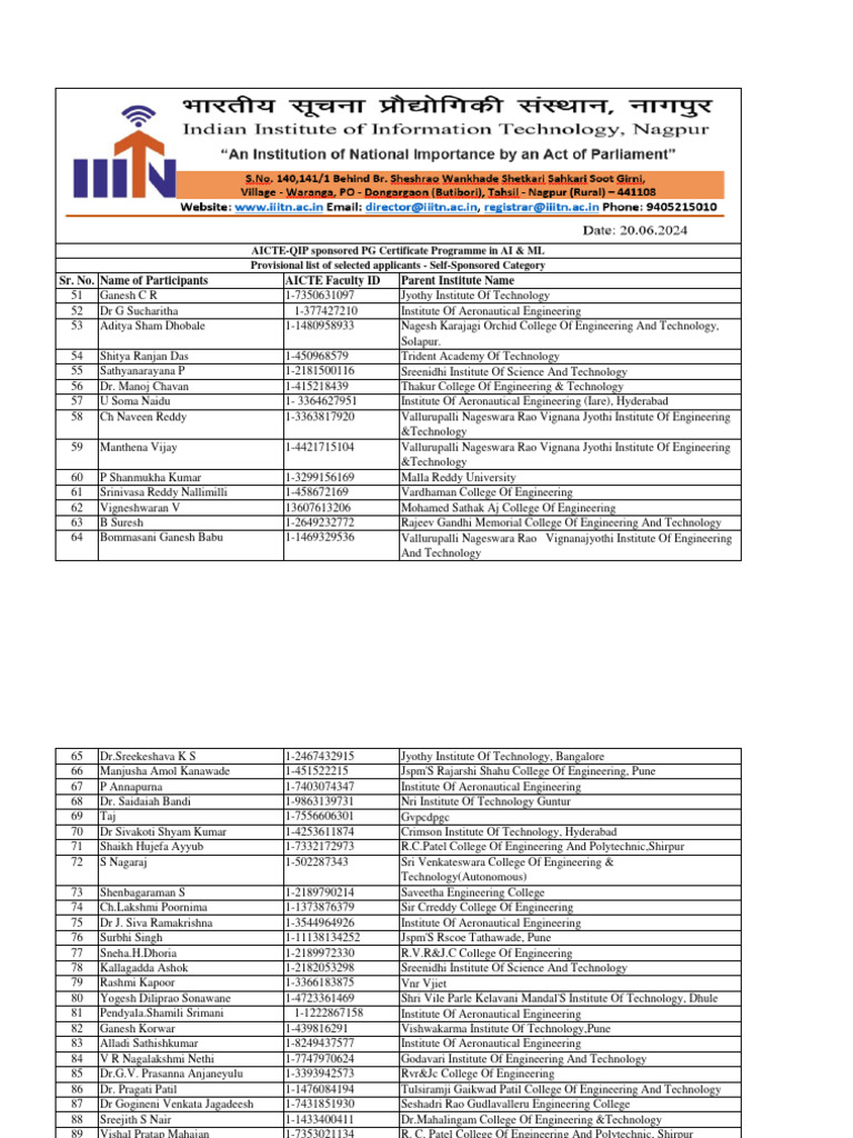 AICTE QIP PG Certificate Selected List | PDF