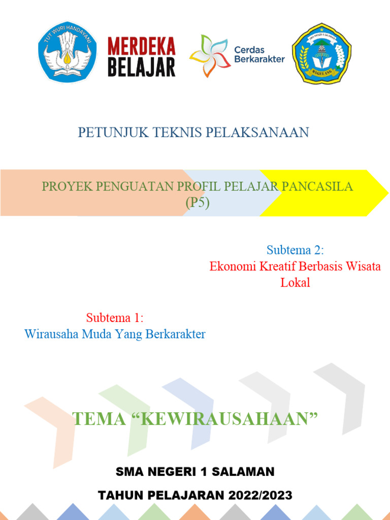Juknis Kewirausahaan P5 Smansal | PDF | Seni
