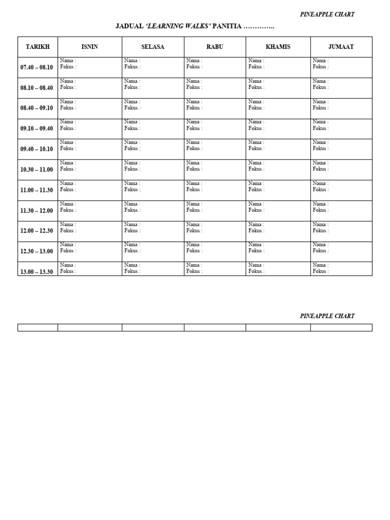Pineapple Chart | PDF | Kajian Bahasa Asing