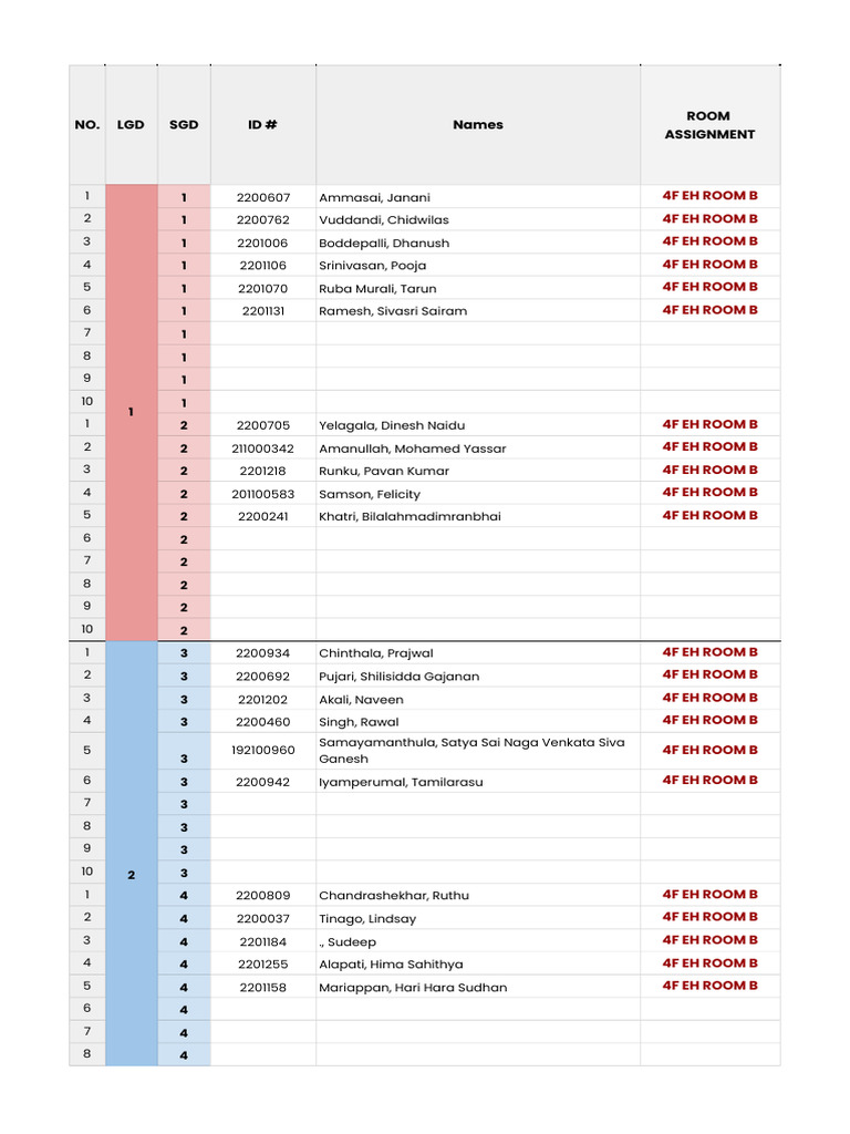 Im Self Directed Learning Activity | PDF
