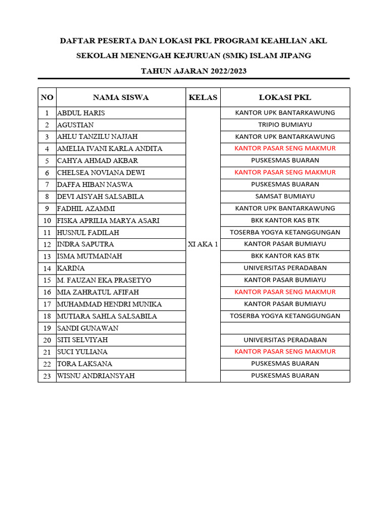 DAFTAR TEMPAT PKL PER LOKASI Dan PENDAMPING AKL TA 2024-2025 - TERUPDATE | PDF