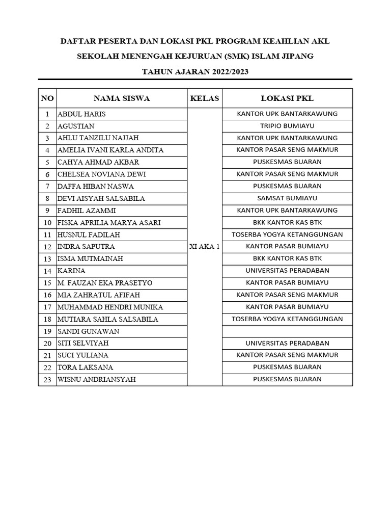 Daftar Tempat PKL Per Lokasi Ta 2024-2025 | PDF
