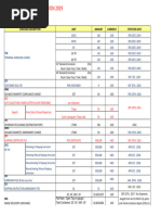 OOCL Local Charges and Fees Overview | PDF | Cargo | Fee