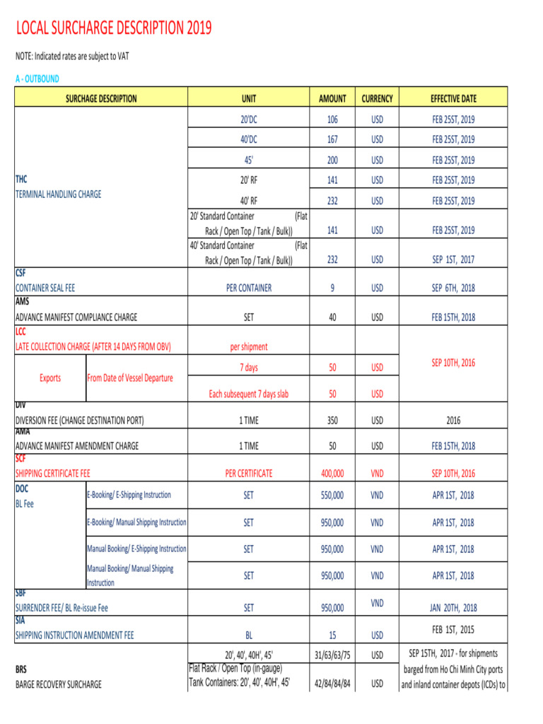 LOCAL CHARGE APL | PDF | Water Transport | Freight Transport