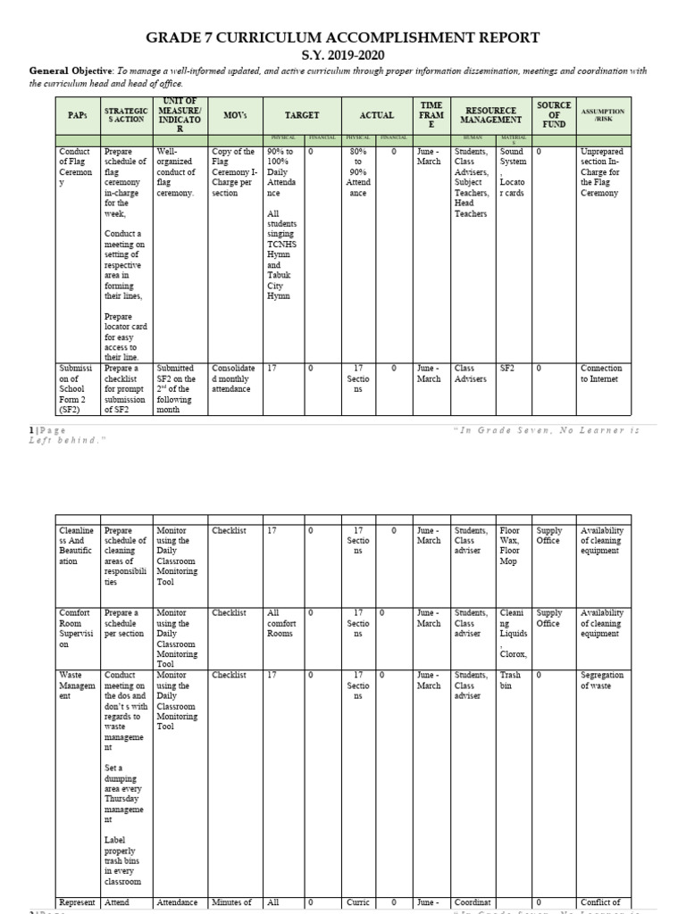 TCNHS Hymn Participation Report | PDF | Learning