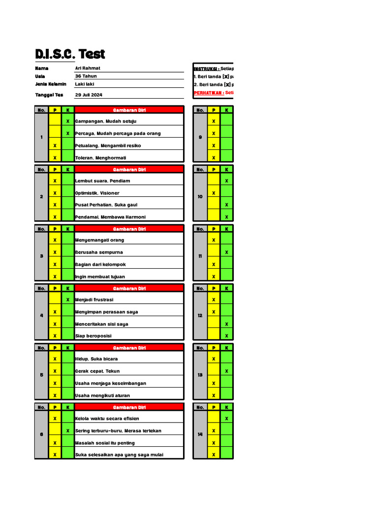 Ari Rahmat Test DISC (Lembar Isi) | PDF