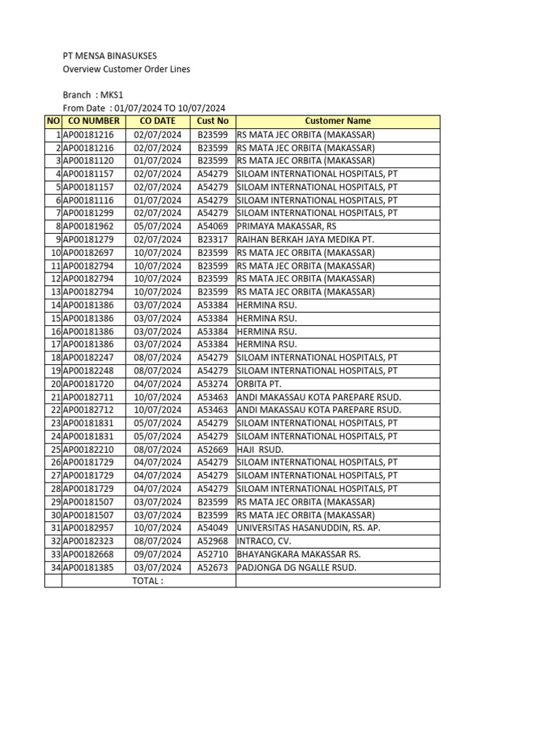 Order Summary for Hospitals | PDF