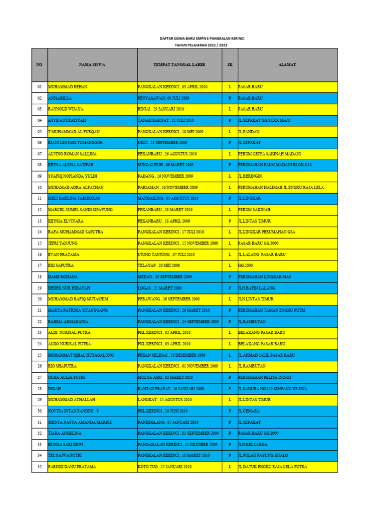 Daftar Siswa Baru 2022 Sudah Valid Pdf