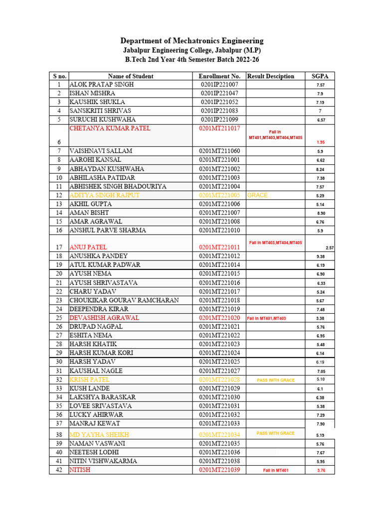 Mechatronics 4th Sem | PDF