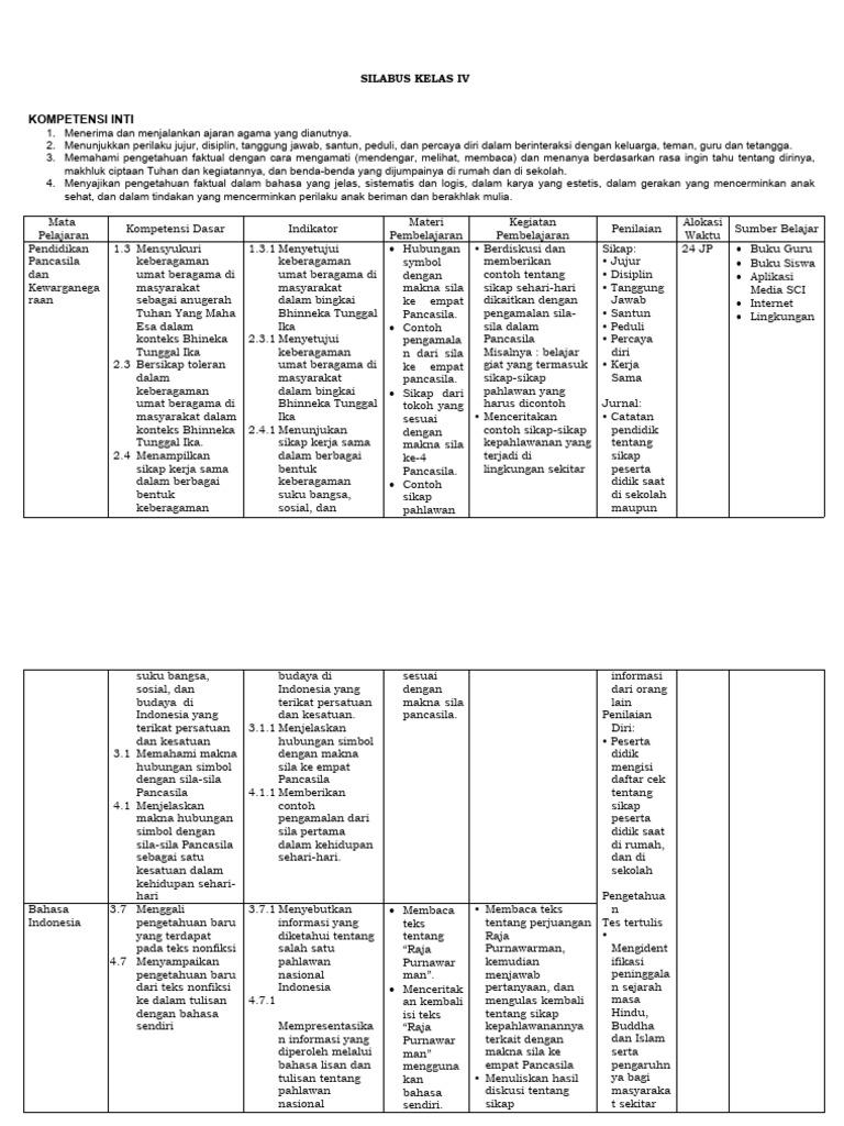 Silabus Kelas 4 Tema 5 | PDF