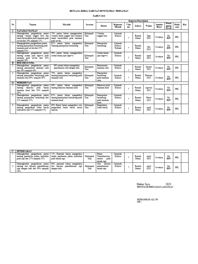 Matriks Rencana Kerja | PDF