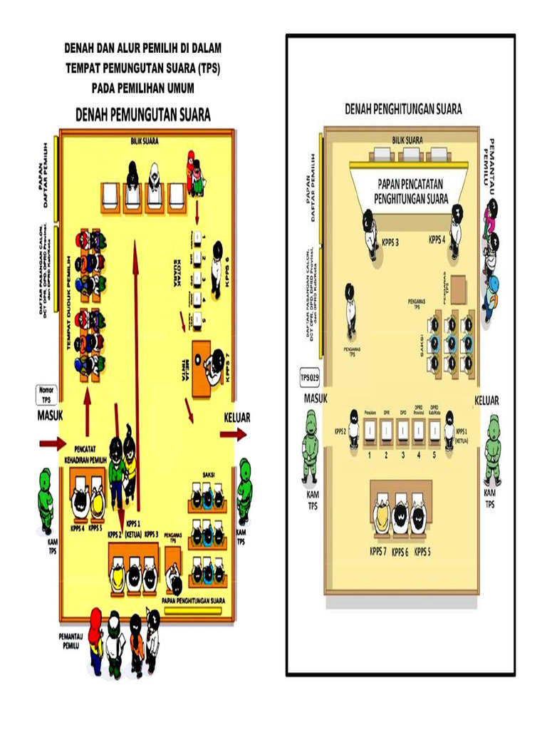 Panduan Singkat Untuk KPPS | PDF