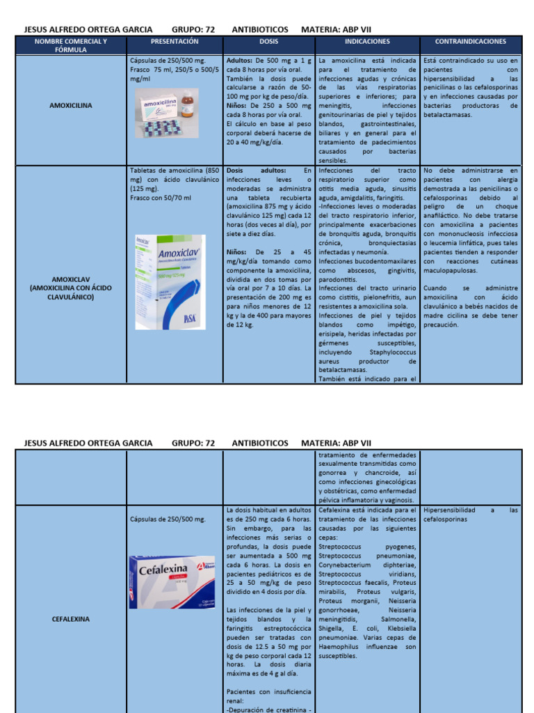 Guía de Antibióticos: Usos y Dosis | PDF | Penicilina | Estreptococo