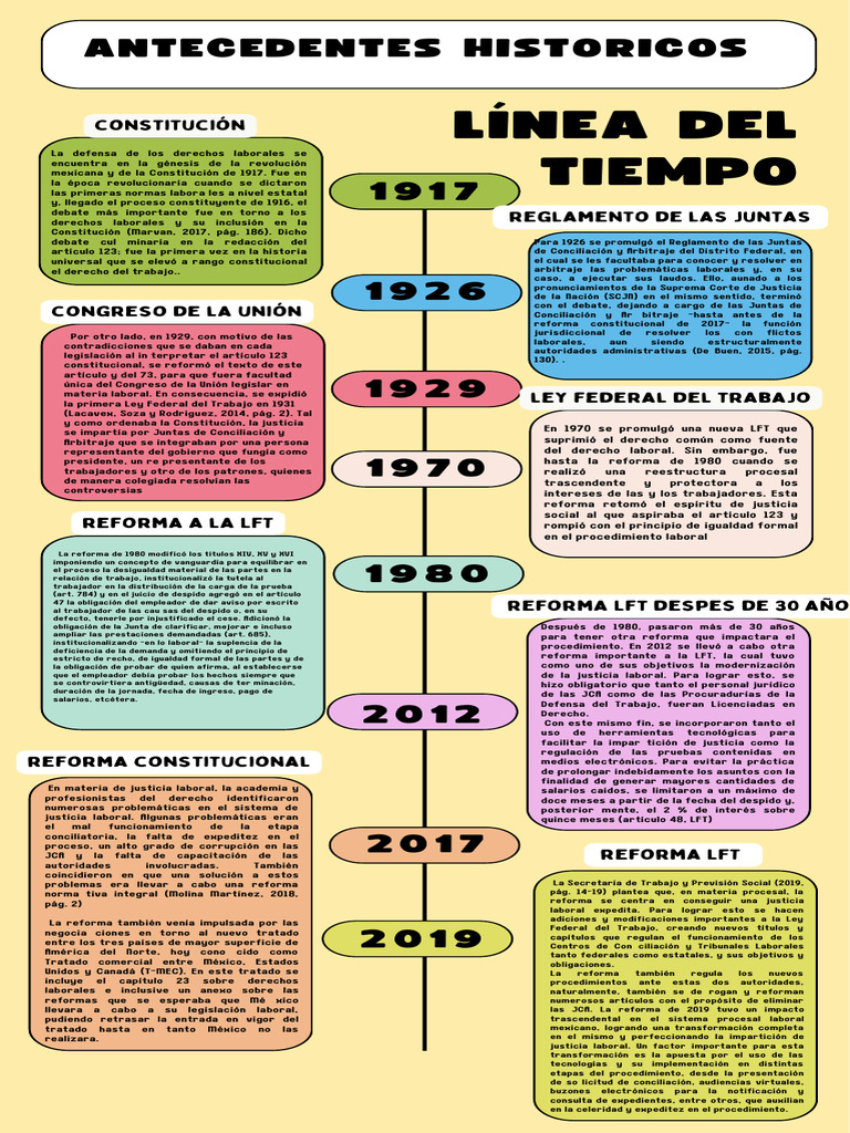 Infografía Línea Del Tiempo Timeline Historia Moderno Creativo ...