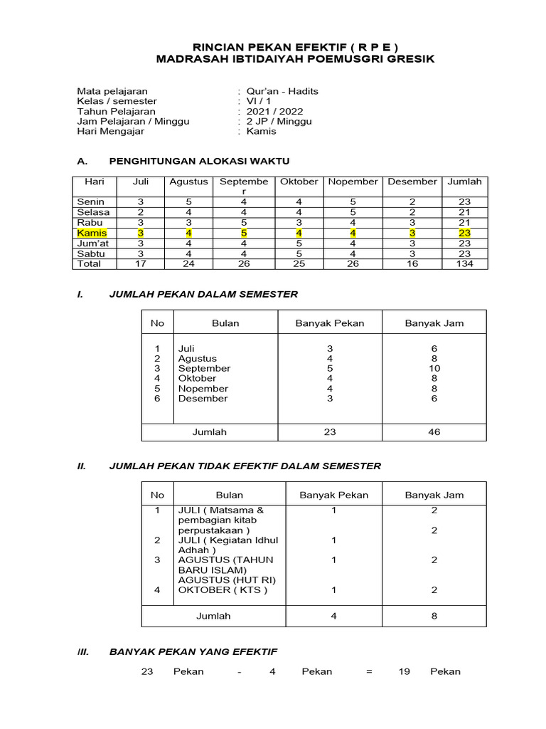 3. RPE TAHUN 2021 - 2022. | PDF