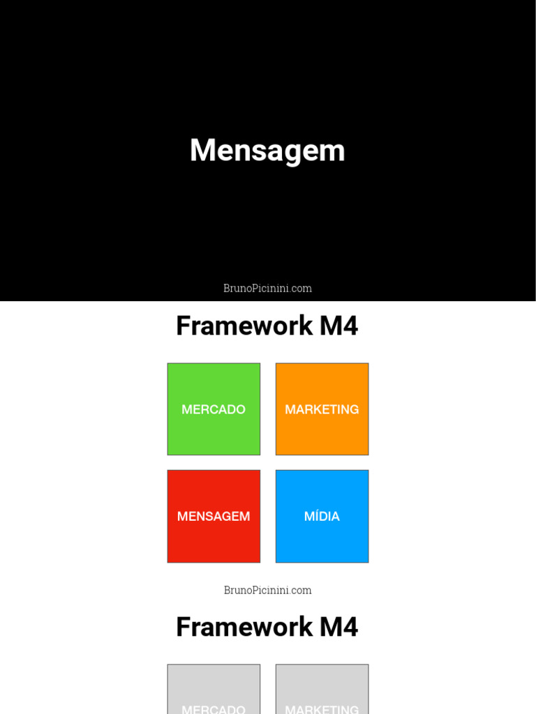 SAM - Blueprint M4 - Mensagem | PDF | Marketing | Mercado (economia)