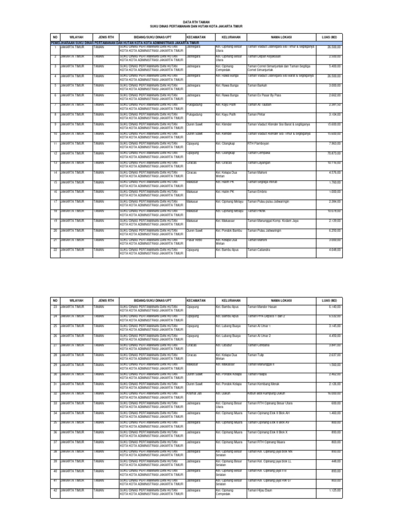Lokasi Pemeliharaan RTH Taman 2024 | PDF