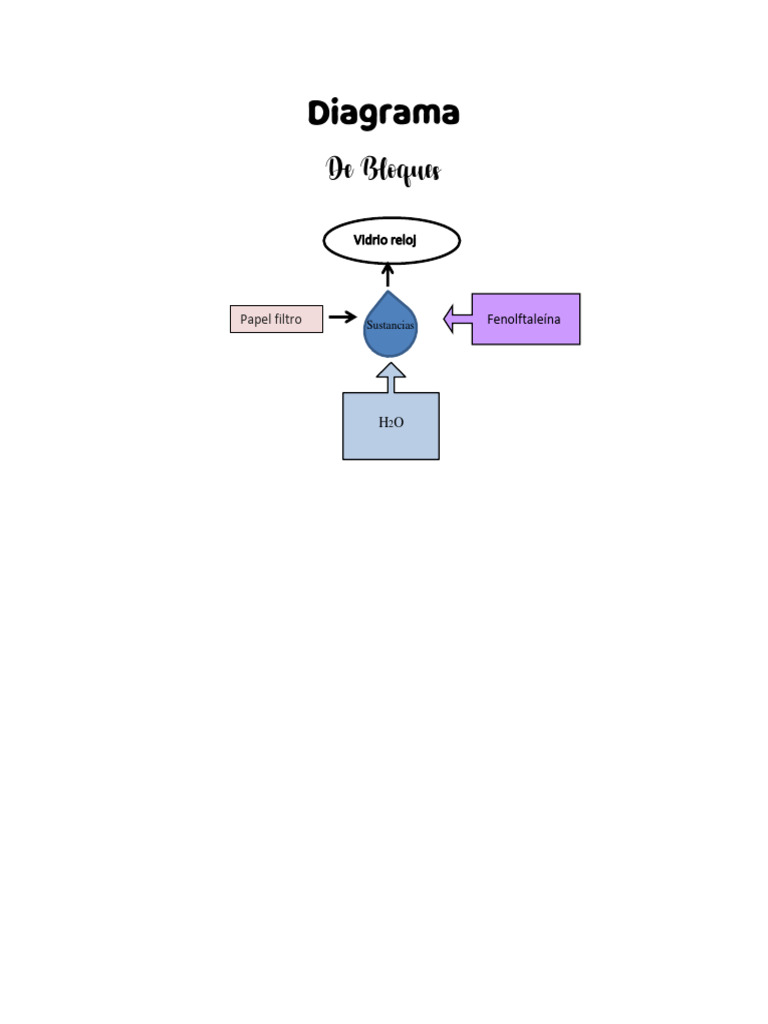 Diagrama de Bloques | PDF