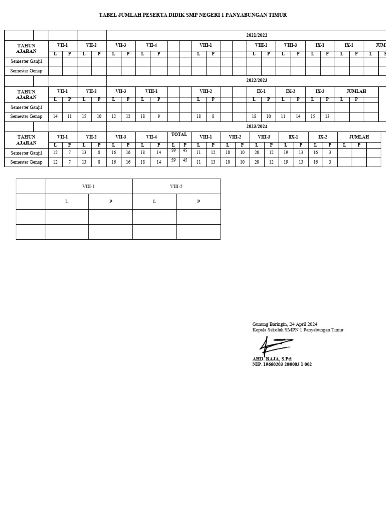 Tabel Jumlah Peserta Didik SMPN 1 Pyb Timur | PDF Tabel Jumlah Peserta Didik SMPN 1 Pyb Timur | PDF