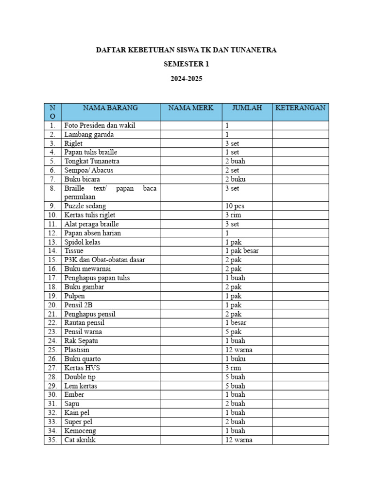 Daftar Kebetuhan Siswa TK Dan Tunanetra | PDF