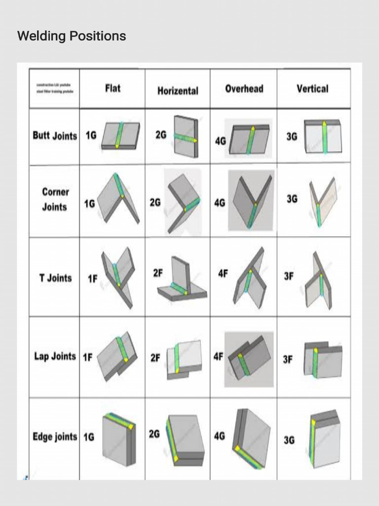 Welding Miscellaneous | PDF
