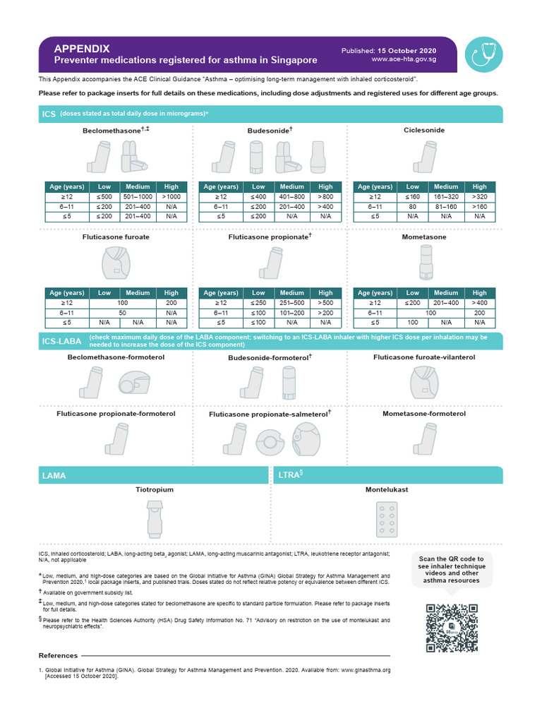 Asthma Management Appendix (Oct 2020) | PDF | Asthma | Drugs
