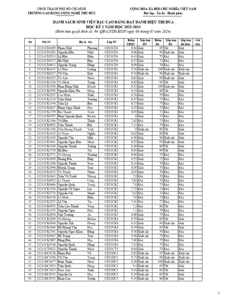 Ds - CD Dat Danh Hieu Thi Dua Hk1 NH 23-24 | PDF