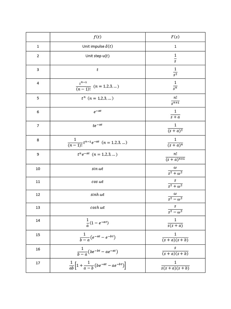 Laplace Transform Table | PDF