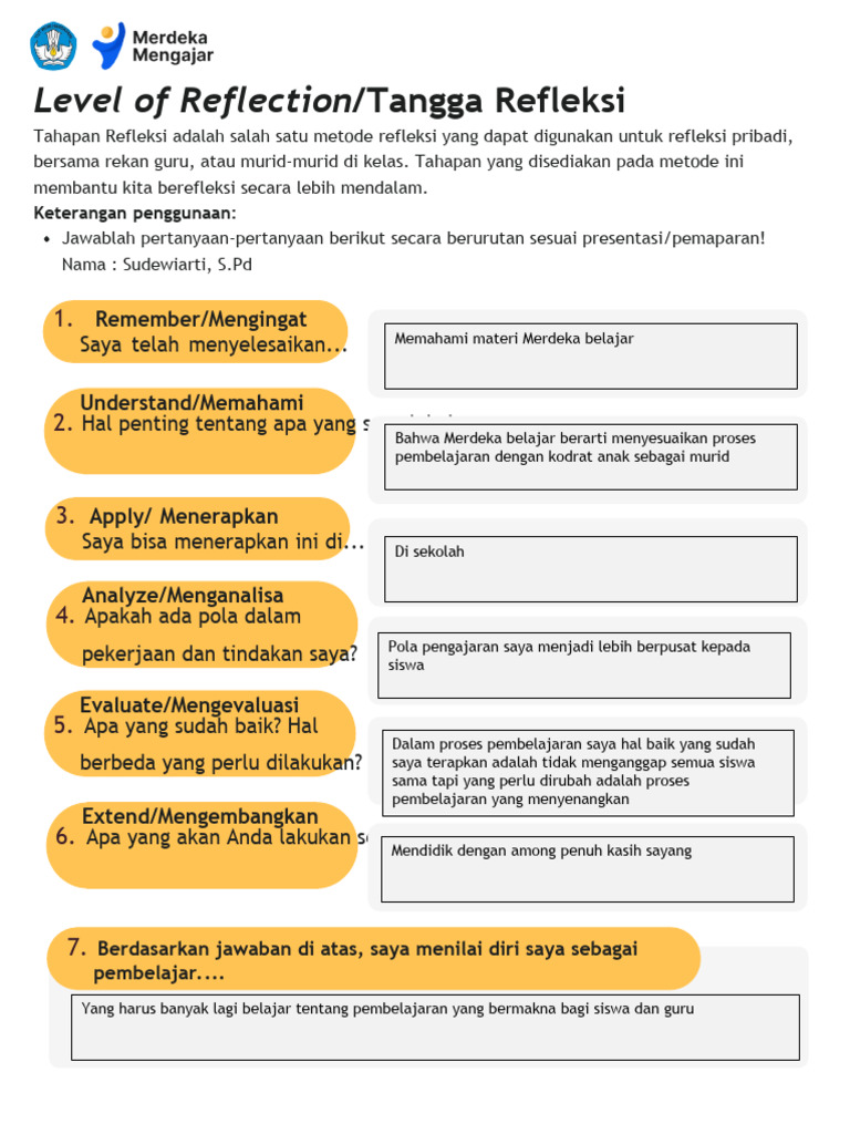 Metode Level of Reflection | PDF | Pengembangan Diri | Sains & Matematika