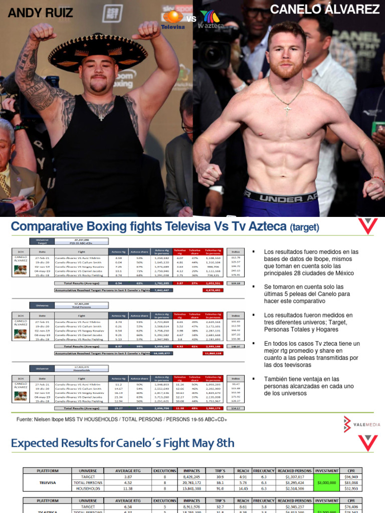 Comparative Boxing Fights and Time Table - Rev 2 | PDF | Medición de ...