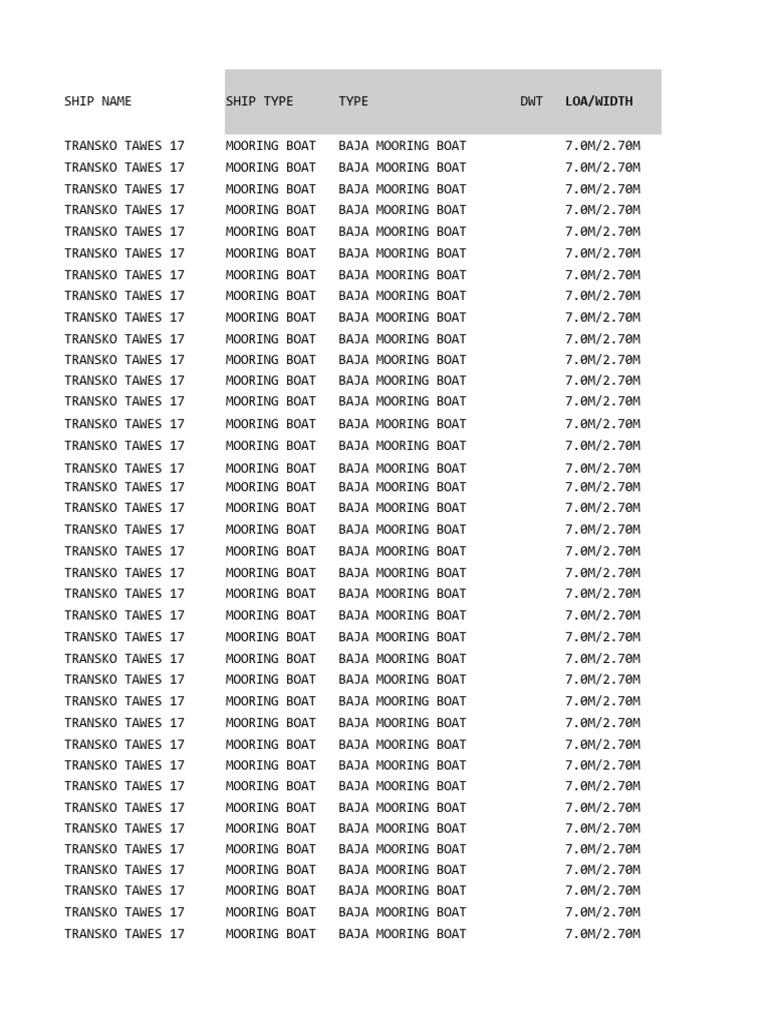 TAWES 17 Equipment List Master Data Equipment | PDF | Jakarta ...