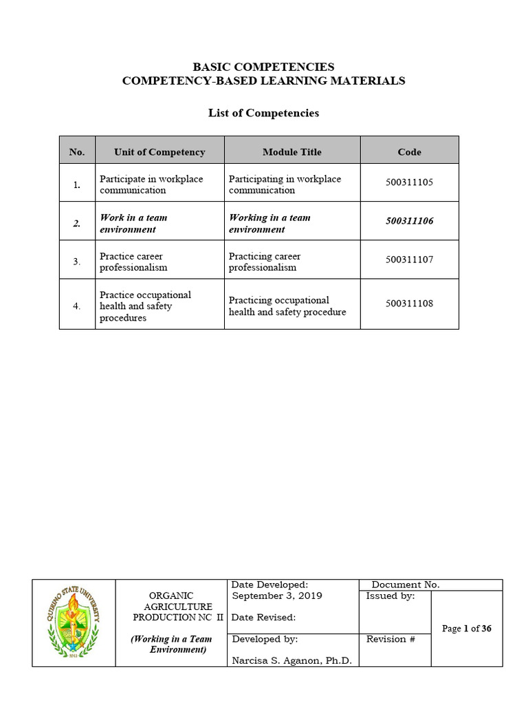 2 Basic Competency-Work in A Team Environment | PDF | Communication | Nonverbal Communication