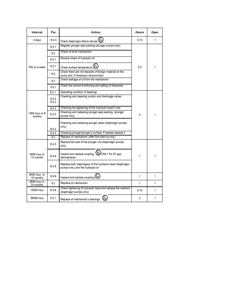 Seko Nexa Operation Checklist | PDF | Pump | Gas Technologies