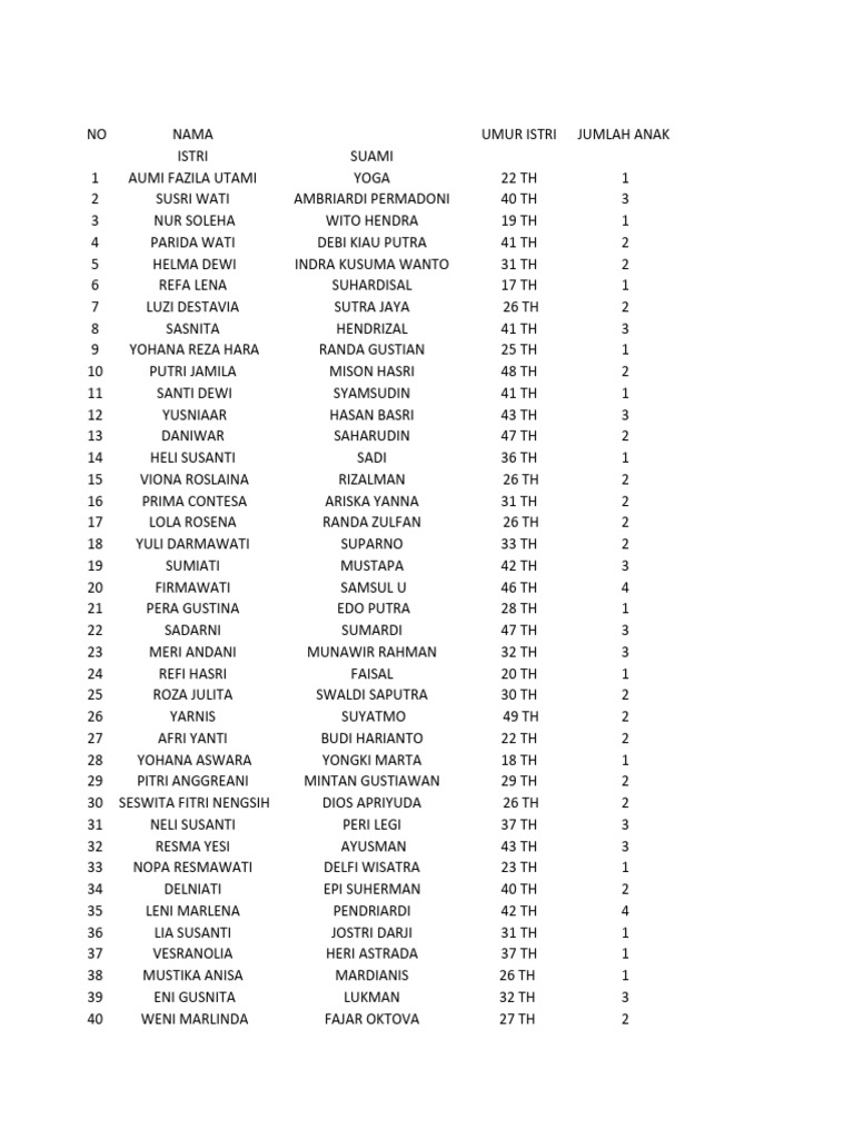 Data Pus, Wus, Remaja, Lansia, Dan Jenis KB Warga Desa Batang Merangin | PDF